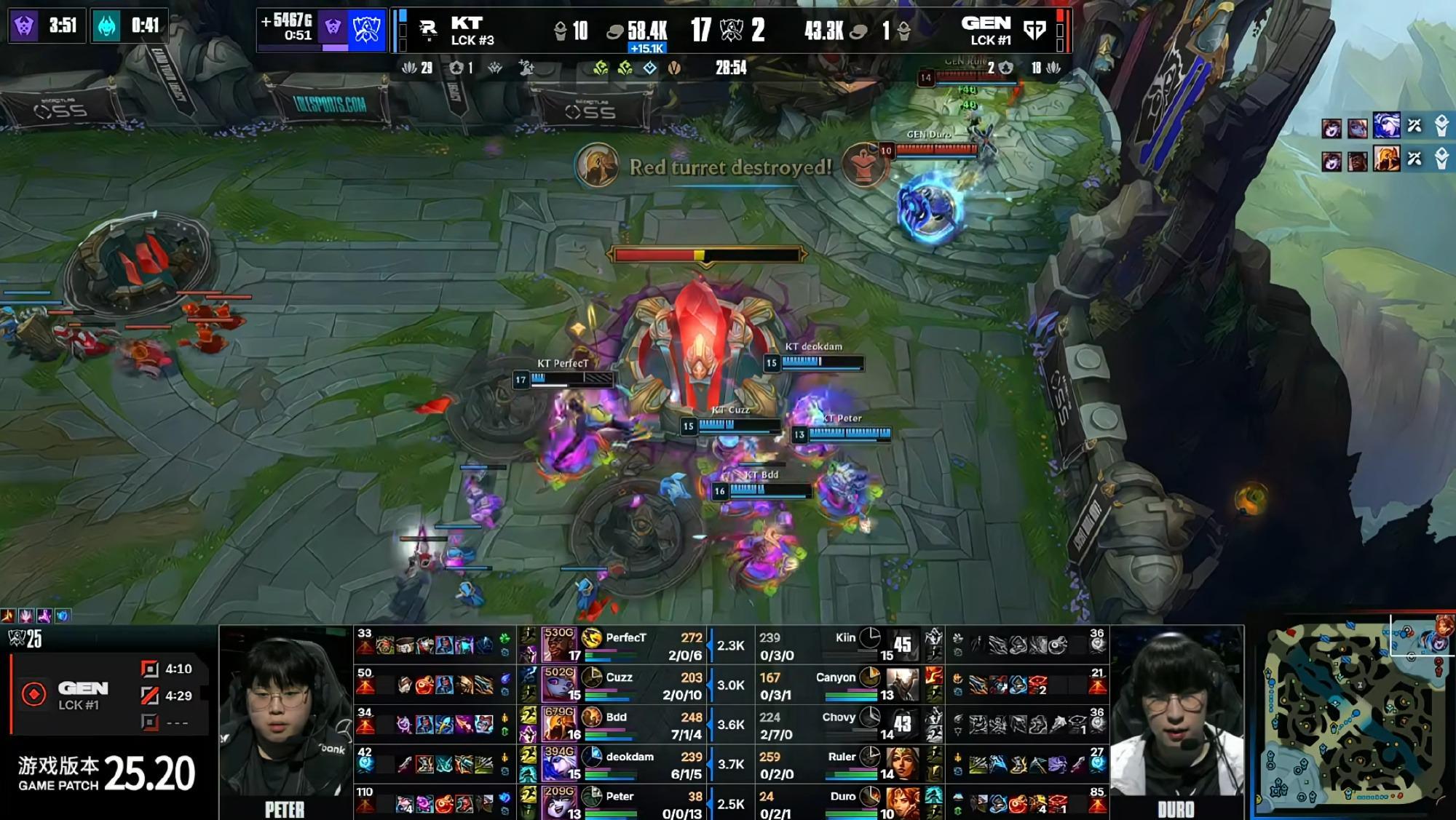 S15全球总决赛：KT 3-1爆冷淘汰GEN晋级决赛，BDD表现神勇_每日资讯网